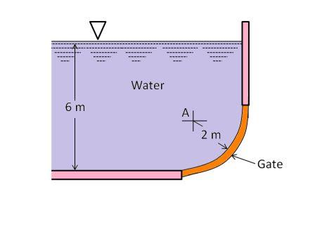 A 4 m long curved gate is located in the side of a reservoir containing ...