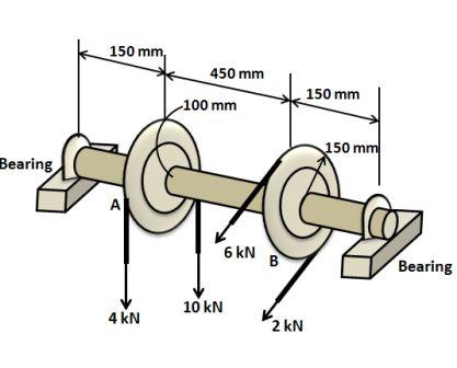 The shaft shown in Figure has a radius of 20 mm and is made of A-36 ...