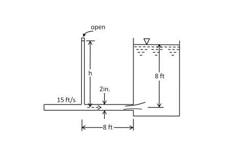 Water flows through a 2-in -diameter pipe with a velocity of 15 ft/s ...