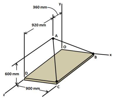 Knowing that the tension in cable ''AB'' is 1425 ''N'' and the tension ...