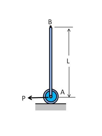 The 1.3-''kg'' heavy and 0.85-m long slender rod ''AB'' is at rest in ...