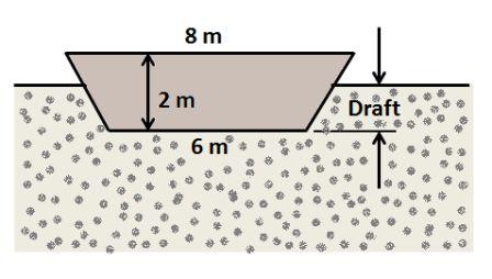 The 3 ''m'' wide barge shown in figure weighs 22 ''kN'' empty . It is ...