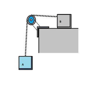 The coefficient of kinetic friction is \mu K, and the mass of each ...