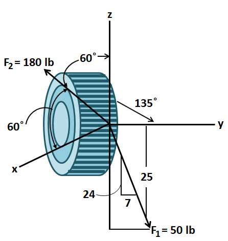 The spur gear is subjected to the two forces caused by contact with ...