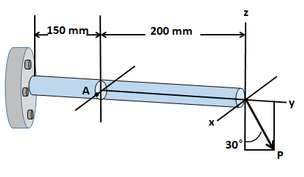 A stress component in a round bar. The bar shown in the figure below ...