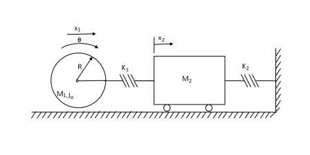 Write the equations of motion of the system shown in the figure using d ...