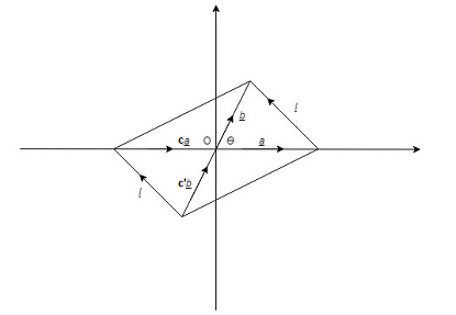 Use vectors to prove that the diagonals of a parallelogram bisect each ...