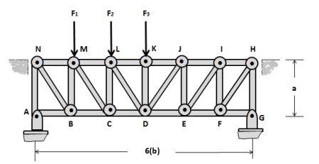 The part bridge truss is subjected to the loading shown. Determine the ...