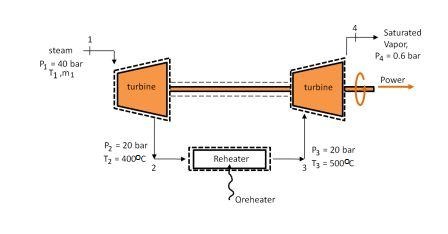 Steam enters the first-stage turbine shown in the figure at 40 bar and ...