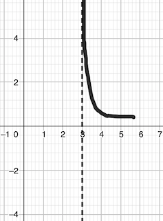 Find the domain and range of the relation and determine whether it is a ...