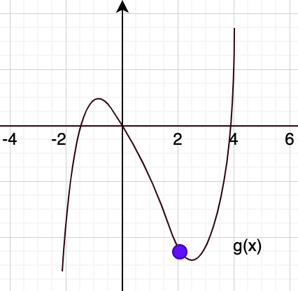 True or False. int-10 g(x) dx - int 4 0 g(x) dx = int -1 4g(x) dx ...