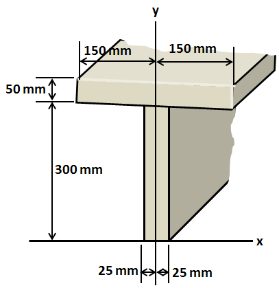Locate the centroid \bar{y} of the beam's cross-sectional. | Homework ...
