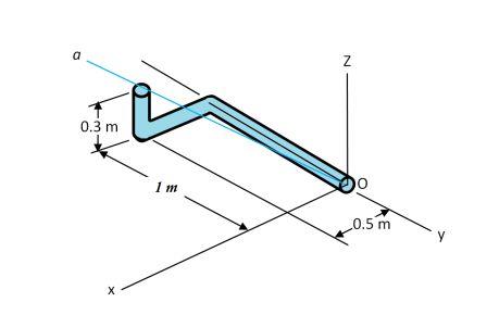The bent rod has a mass of 3 kg/m. Determine the moment of inertia of ...