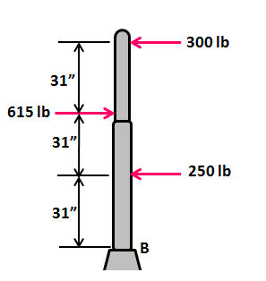 Determine the height h above the base B at which the resultant of the ...