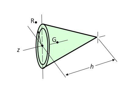 Derive an expression for I_{z} for the conical shell shown below in ...