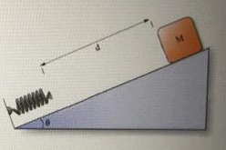 A block of mass of 3.3 kg is sitting on a frictionless ramp with a ...