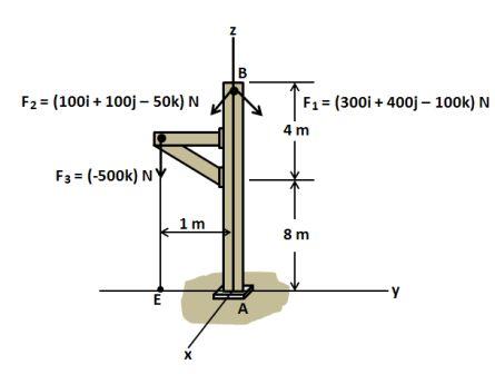 Replace the force system by an equivalent force and couple moment at ...