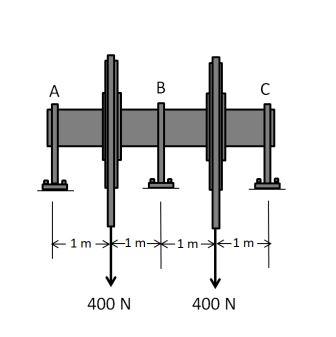 Determine the reaction at the beaning supports ''A'', ''B'', and ''C ...