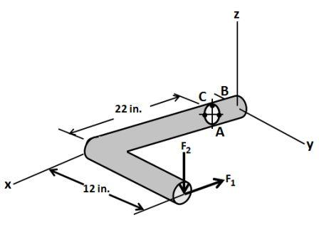 Two forces F_{1} and F_{2} ) are applied to the end of a bent aluminum ...