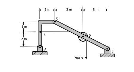 What are the components of the reaction at pin C? | Homework.Study.com
