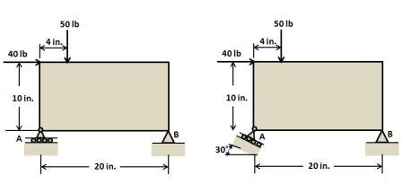 For each of the plates and loading shown, determine the reactions at ...