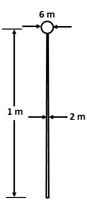 Determine the total drag force on a car antenna which consists of a ...