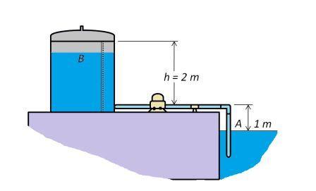 Water from the reservoir ''A'' is pumped into the large tank ''B''. If ...
