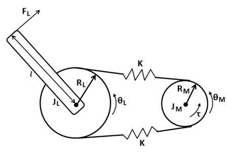 A belt-driven transmission system is shown in the following figure. The ...