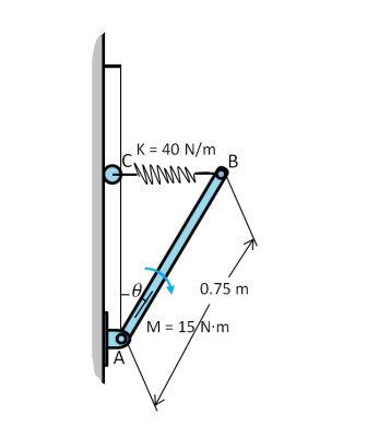 The 18 kg rod AB is pin-connected at ''A'' and subjected to a couple ...