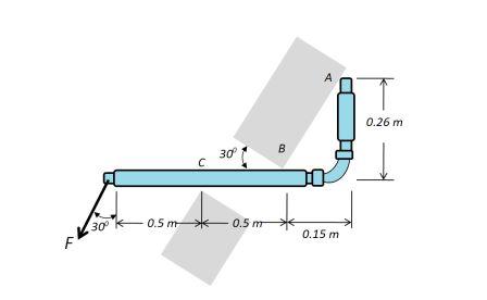 The smooth pipe rests against the opening at the points of contact A, B ...