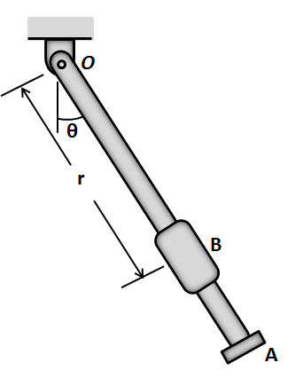 The oscillation of rod OA about O is defined by the relation \theta ...