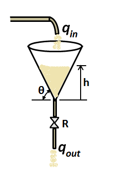 (a) Derive the expression for the fluid capacitance (''C'') of the ...