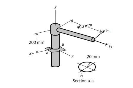 a) Determine the state of stress at point ''A'' on the cross-section of ...