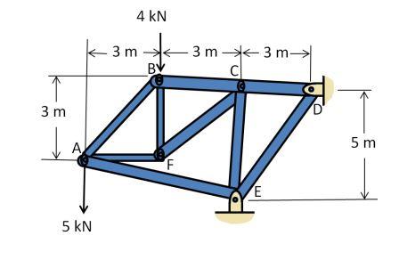 a) Determine the force in member ''CF'' of the truss and state if the ...