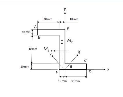 Consider a beam with the cross-section shown in the figure is subjected ...
