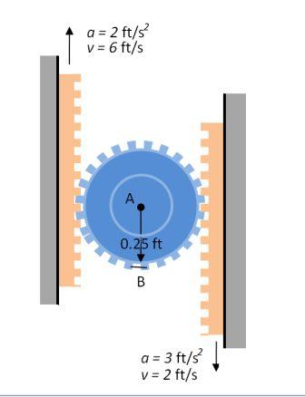 At a given instant, the gear racks have the velocities and ...
