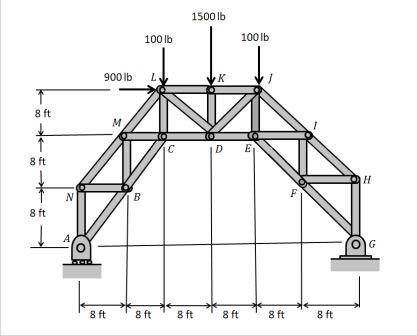 Determine the force in members JI, EF, EI, and JE of the truss, and ...