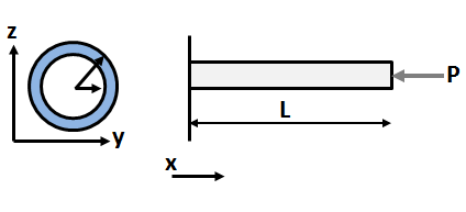 A cylinder beam is under the axial loading, P = 3000 N. The dimension ...