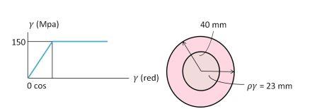 The solid shaft is made from an elastic-plastic material as shown ...