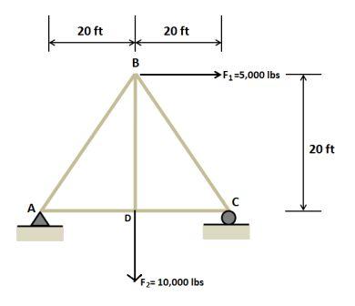 Determine the forces in the members of the truss and the reactions at ...