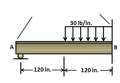 Assume ''EI'' is constant. (a) Express the distributed weight, ''w ...
