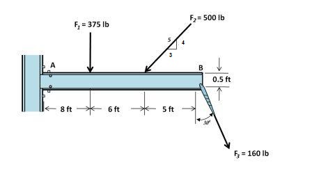 Determine the moment about point ''A'' of each of the three forces ...