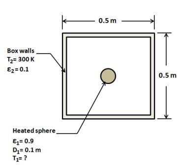 The aspherical heater element is suspended at the center of a closed ...