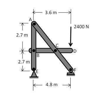 Determine the components of the forces acting on each member of the ...