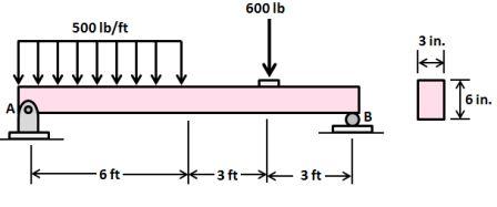 How To Find Maximum Deflection Of A Simply Supported Beam - The Best ...