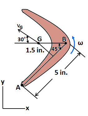 At the instant shown the boomerang has an angular velocity \omega =5rad ...