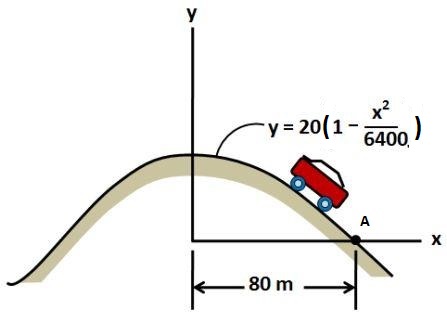 The 12-Mg car travels over the hill having the shape of a parabola. a ...
