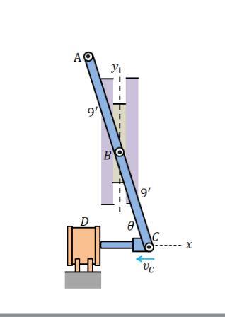 The motion of link ABC is controlled by the horizontal movement of the ...