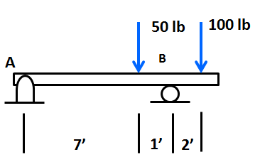 Draw a free-body diagram for the structure shown below. ''A'' is a pin ...