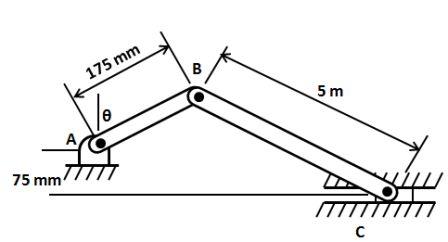 The angular velocity of ''AB'' in the figure is 400 ''rpm'' clockwise ...